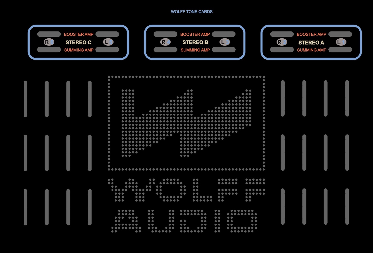Console Configurator - Custom Audio Mixing Console Designer